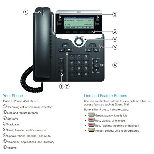 Cisco IP Phone 7841 - VoIP Thailand Cisco IP Phone 7841 - VoIP Thailand
